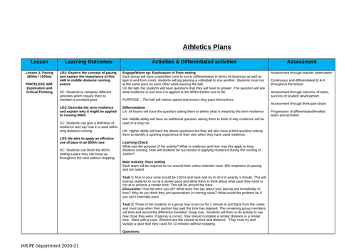 KS3 PE - Athletics SOW/Plans | Teaching Resources