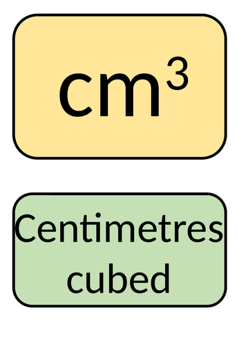 Chemistry Unit Conversions Wall Display | Teaching Resources