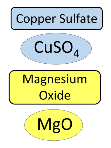 Common Chemical Formulas - Wall Display | Teaching Resources