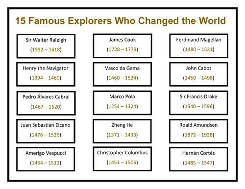 Famous Explorers from History | Teaching Resources