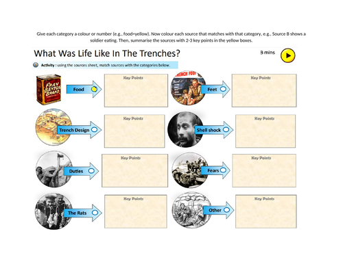 World War I - 8. Living in the trenches | Teaching Resources