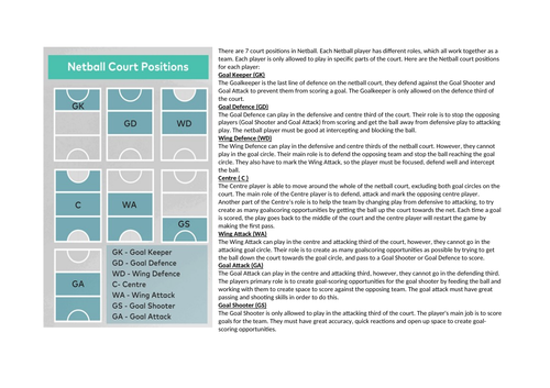 Netball Positions and Roles | Teaching Resources