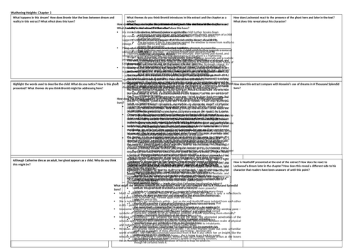 Wuthering Heights A Level - Analysis of Chapter 3 Extract | Teaching ...