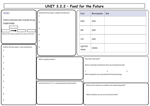 WJEC Applied Science Double Award Unit 3.2.2 | Teaching Resources