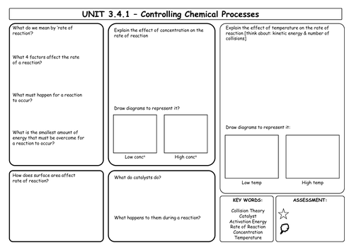 WJEC Applied Science Double Award UNIT 3.4.1 Controlling Chemical ...