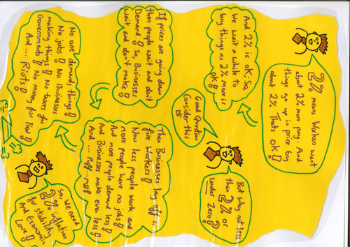 Inflation, hyperinflation and deflation balloon Poster for iGCSE and ...