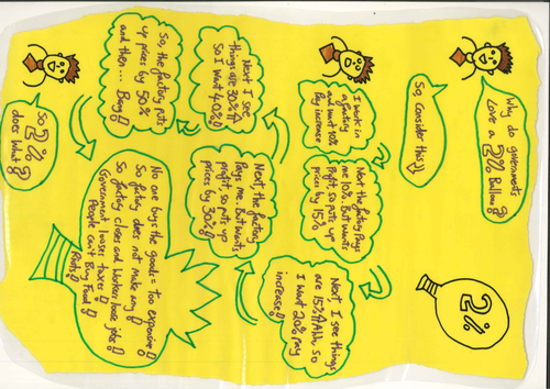 Inflation, hyperinflation and deflation balloon Poster for iGCSE and ...