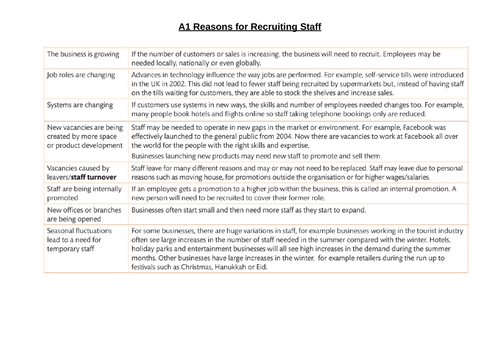BTEC Level 3 Business Unit 8 Recruitment and Selection Process ...