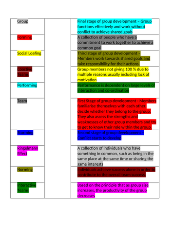 BTEC Level 3 Sport & Exercise Science: Unit 3 – Applied Sport and ...