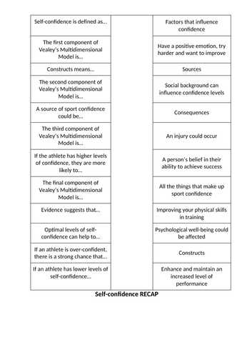 BTEC Level 3 Sport & Exercise Science: Unit 3 – Applied Sport and ...