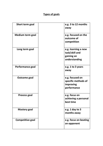 BTEC Level 3 Sport & Exercise Science: Unit 3 – Applied Sport and ...