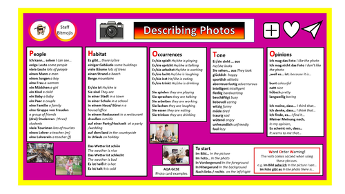 Display: GCSE German Photocard | Teaching Resources