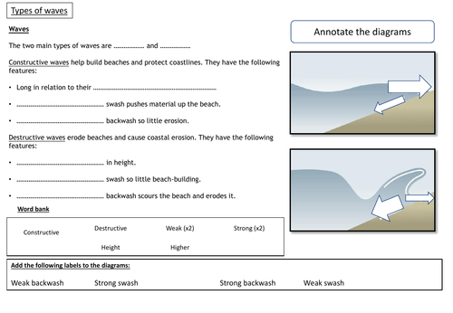 AQA GCSE Coastal Processes - Waves Complete Lesson and Supporting ...