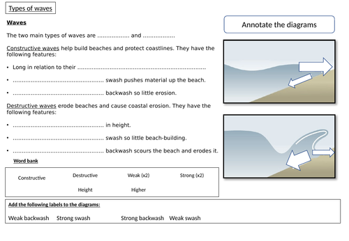 AQA GCSE Coastal Processes - Waves Complete Lesson and Supporting ...