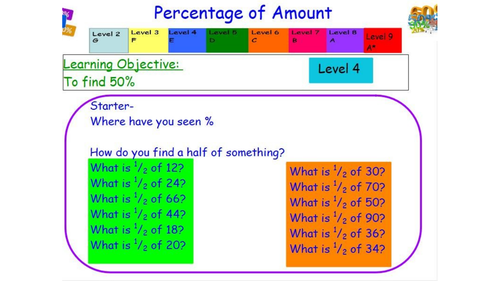 All percentages- basics | Teaching Resources