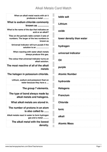 Alkali Metal Periodic Table Activity Bundle | Teaching Resources