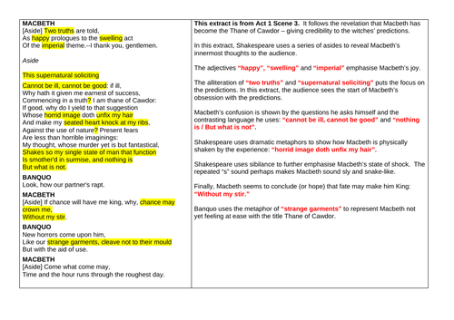 Macbeth - Key Scene Extracts with Model Answer Analysis | Teaching ...