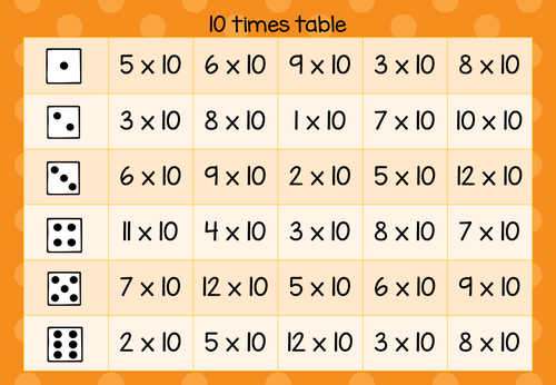 Roll the dice times tables game boards | Teaching Resources