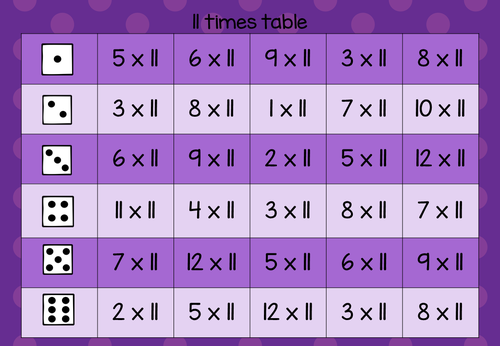 Roll the dice times tables game boards | Teaching Resources