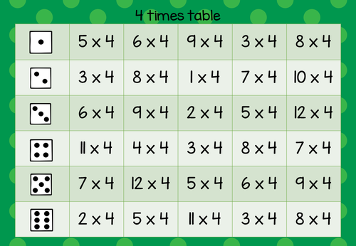 Roll the dice times tables game boards | Teaching Resources