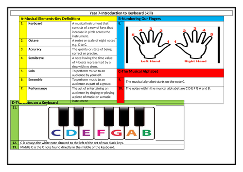 Keyboard Skills Knowledge Organiser | Teaching Resources