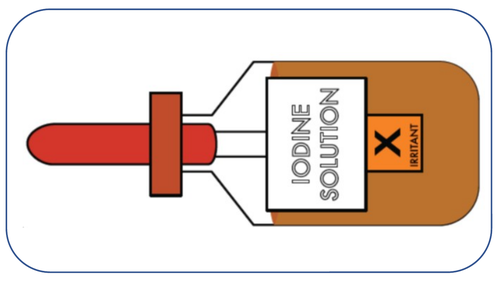 Food tests display KS3 and GCSE Biology | Teaching Resources