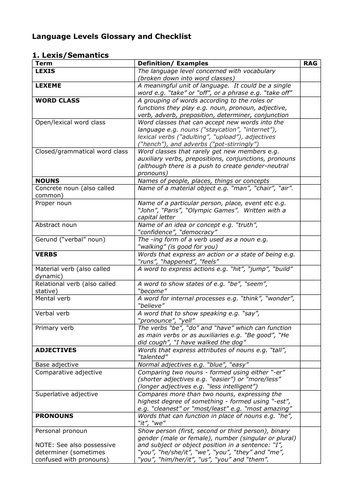English Language Glossary and Checklist | Teaching Resources English Language Glossary and Checklist | Teaching Resources