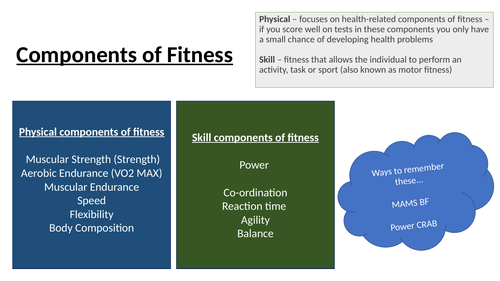 Components of fitness KS3 revision | Teaching Resources