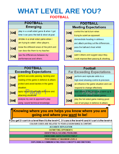 Football Lesson Plans - Year 9 | Teaching Resources