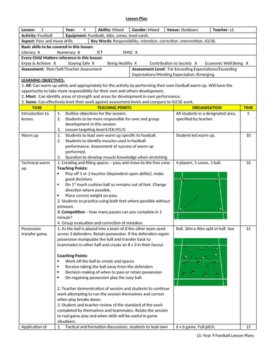 Football Lesson Plans - Year 9 | Teaching Resources