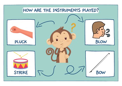 Fun KS1 Activity - How are the instruments played? | Teaching Resources