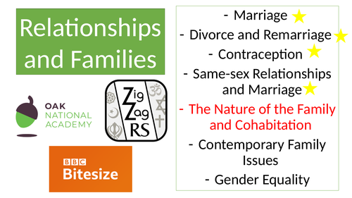 Nature of the Family and Cohabitation Revision/Lesson | Teaching Resources
