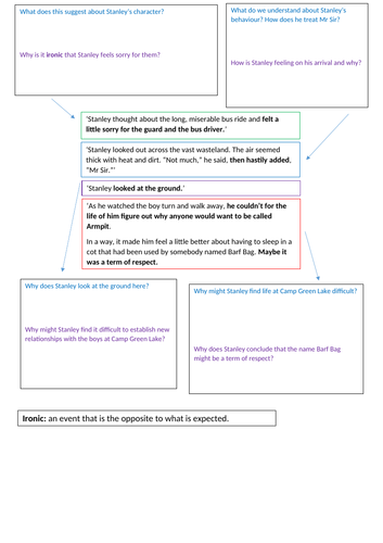 Holes KS3 | Teaching Resources
