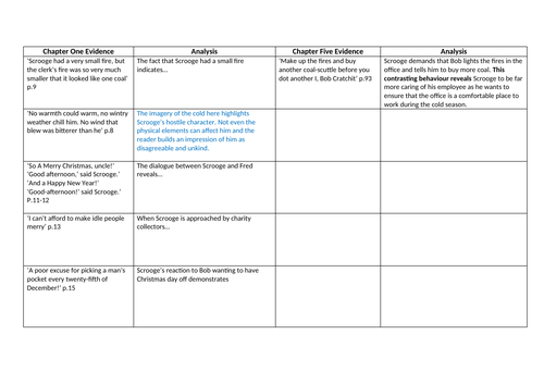 A Christmas Carol AQA GCSE | Teaching Resources