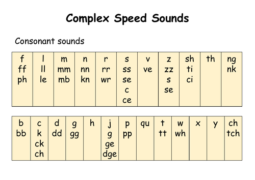 Complex Speed Sounds Chart (dyslexia friendly) | Teaching Resources