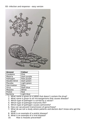 B3 Infection and response colouring by numbers | Teaching Resources