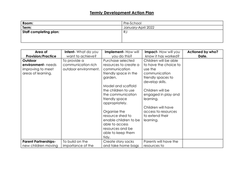 3Is Room Development Plan (Intent, Implement, Impact) | Teaching Resources