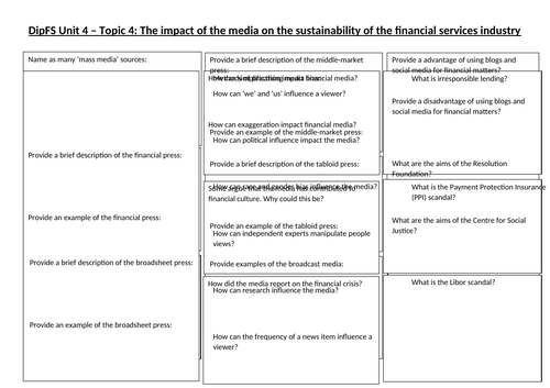 LIBF DipFS Unit 4 Topic 1-9 Worksheets | Teaching Resources