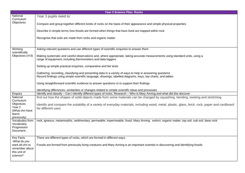 Science Rocks Year 3 Planning | Teaching Resources
