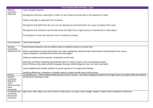 Science Light Year 3 Unit Plan | Teaching Resources