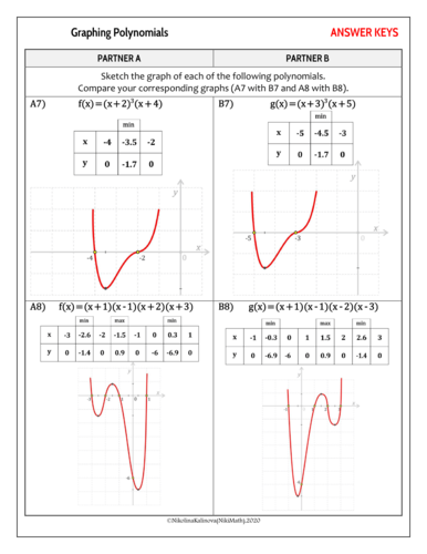 Graphing Polynomials - Partner Activity | Teaching Resources