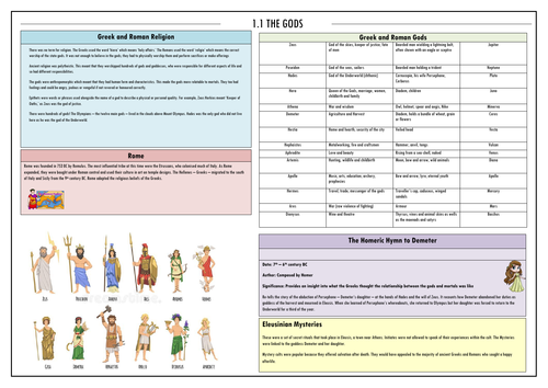 Greek and Roman Gods Knowledge Organiser | Teaching Resources