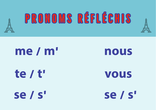 French Grammar Poster: Pronoms réfléchis | Teaching Resources