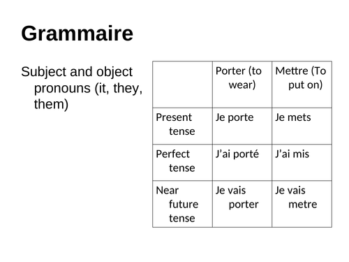 AQA / EDEXCEL Studio GCSE French (Higher) – Module 3 - Point de départ ...