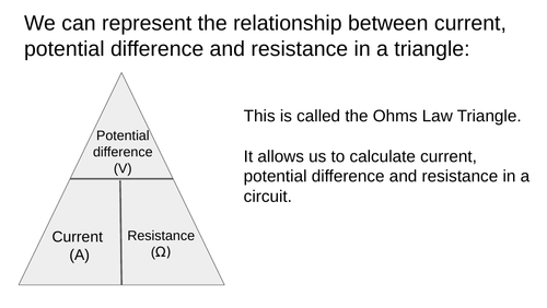 Electricity and Magnetism Module: KS3 Science | Teaching Resources