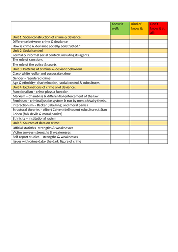 GCSE sociology [WJEC/EDUQAS]- what is crime and deviance? | Teaching ...