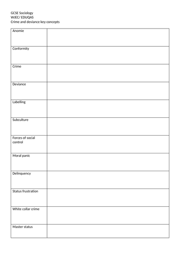 GCSE sociology [WJEC/EDUQAS]- what is crime and deviance? | Teaching ...