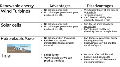 Renewable energy resources advantages and disadvantages card sort ...