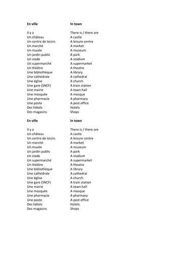 AQA/EDEXCEL Studio GCSE French (Higher) – Module 4 – Point de départ 2 ...