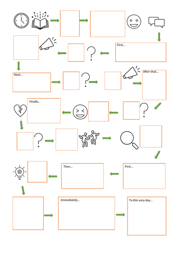 How the Tortoise got its Shell- Full T4W Unit with Resources- Year 2 ...